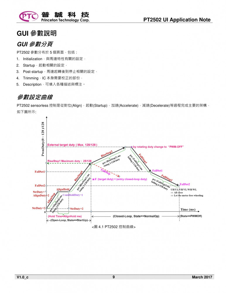 PT2502 document page 9