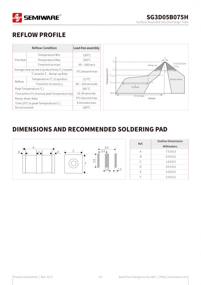 SG3D05B075H datasheet page 3
