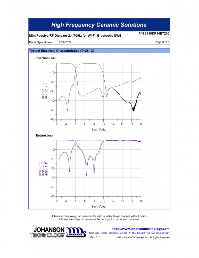 2450DP14B7200T datasheet page 3