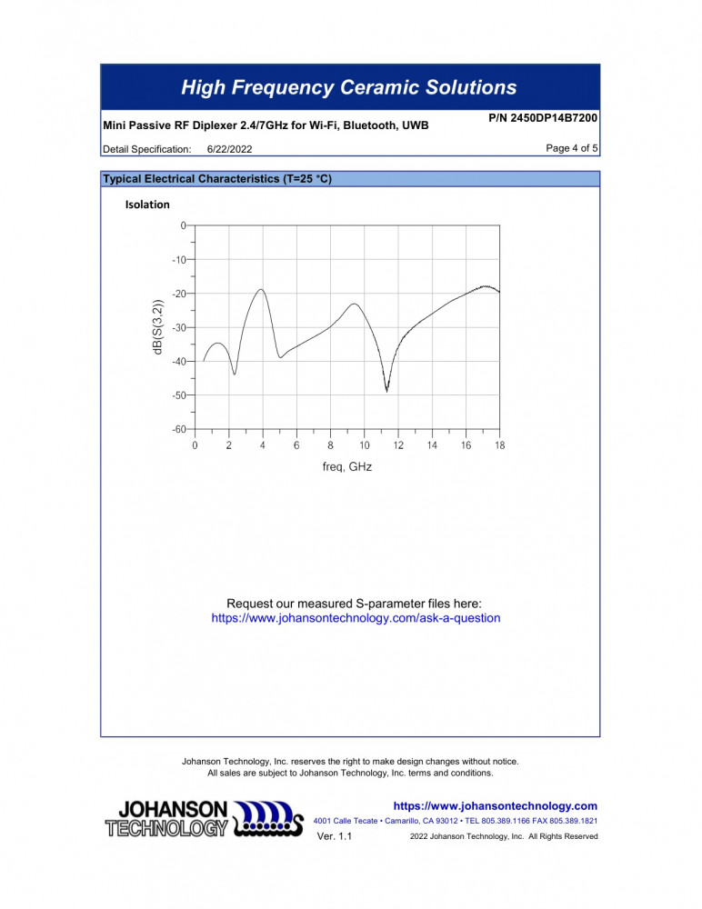 2450DP14B7200T datasheet page 4