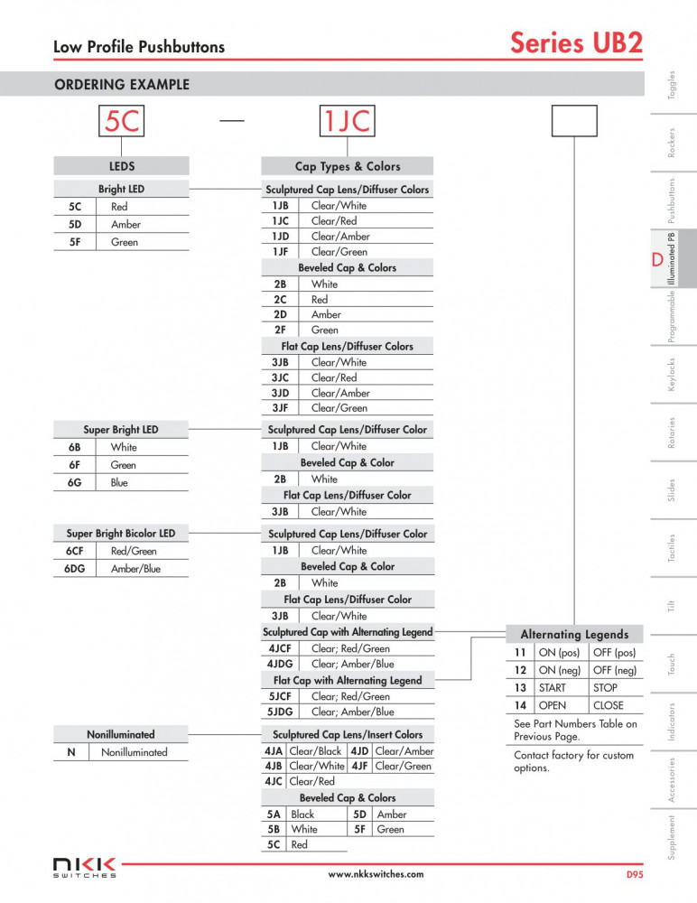 NKK UB series technical document page 4