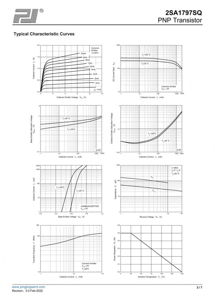 2SA1797SQ-R datasheet page 3