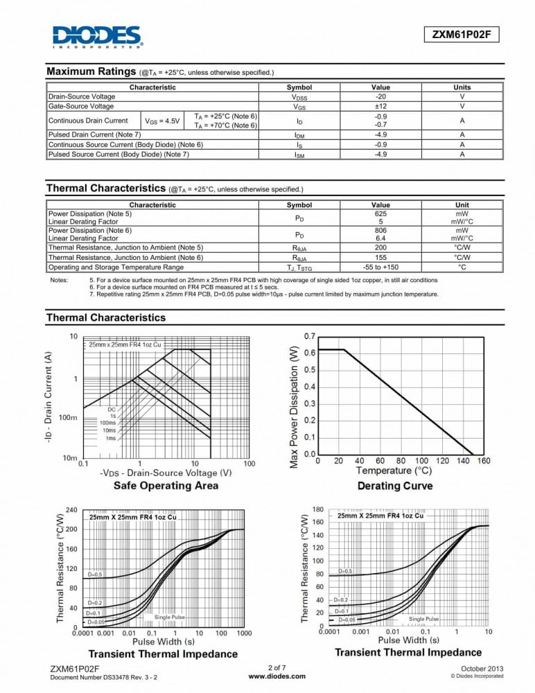 ZXM61P02FTA datasheet page 2