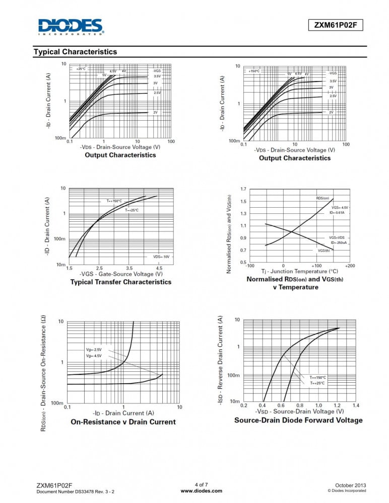 ZXM61P02FTA datasheet page 4