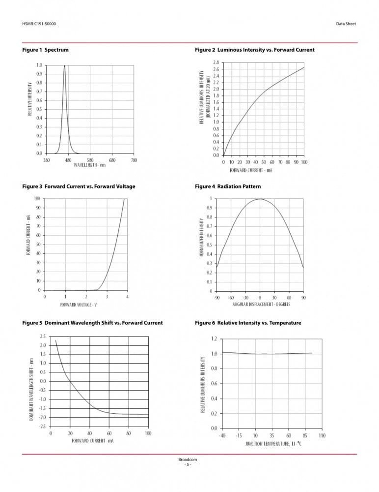 HSMR-C191-S0000 datasheet page 5