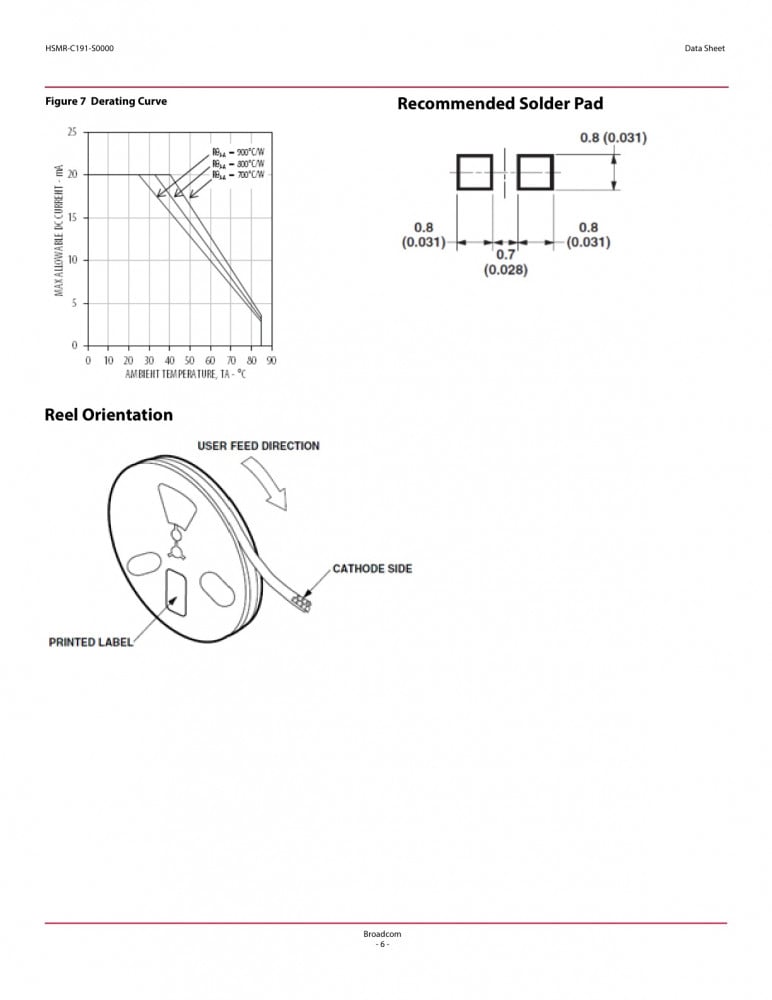 HSMR-C191-S0000 datasheet page 6