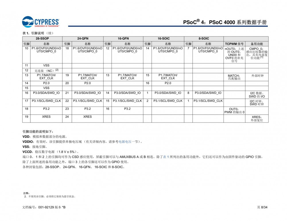 CY8C4014PVI-422T documentation page 8