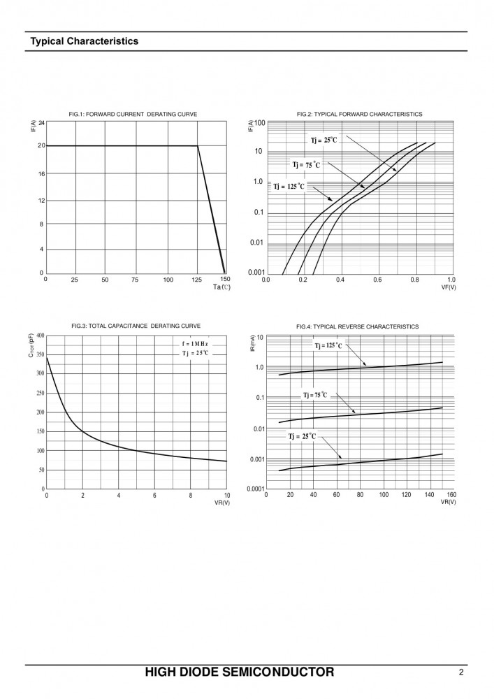 SBDF20150CT datasheet page 2