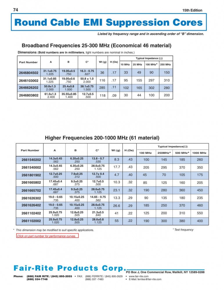 Fair-Rite technical document page 5