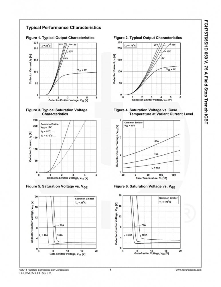 FGH75T65SHD-F155 datasheet page 5