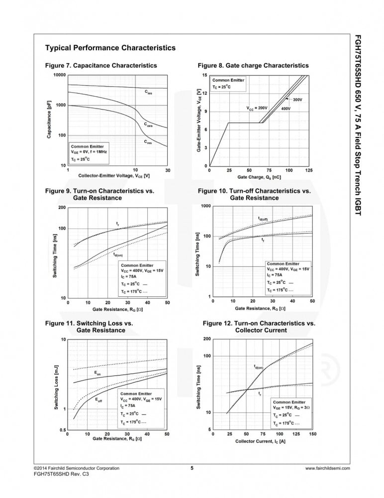 FGH75T65SHD-F155 datasheet page 6