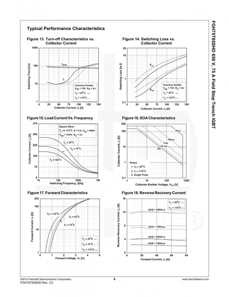 FGH75T65SHD-F155 datasheet page 7