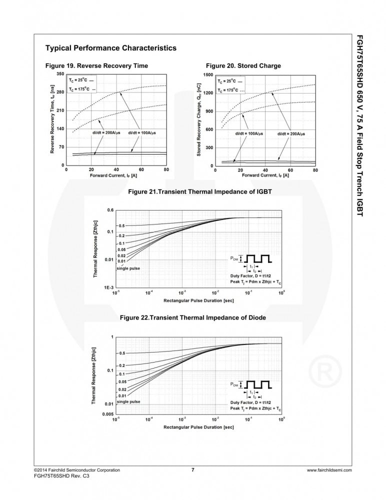 FGH75T65SHD-F155 datasheet page 8