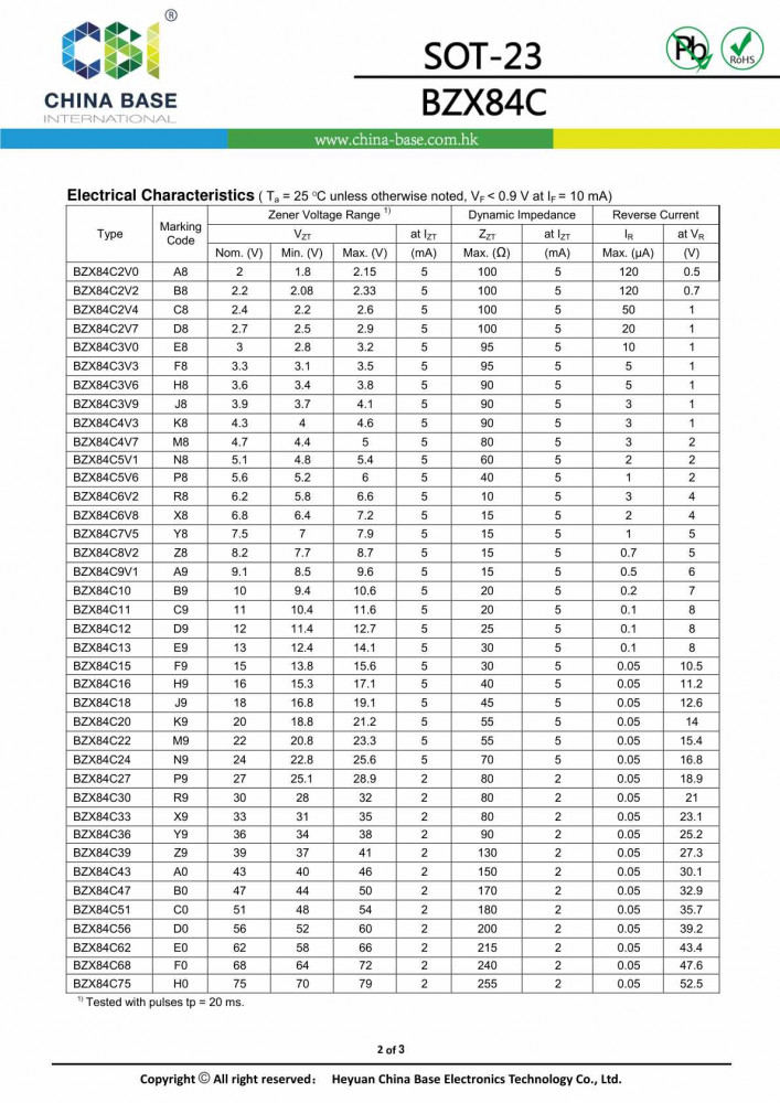 CBI BZX84C3V6 datasheet page 2
