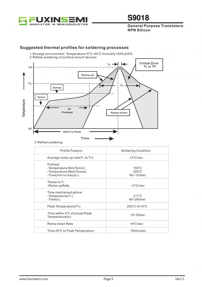 S9018 datasheet page 5