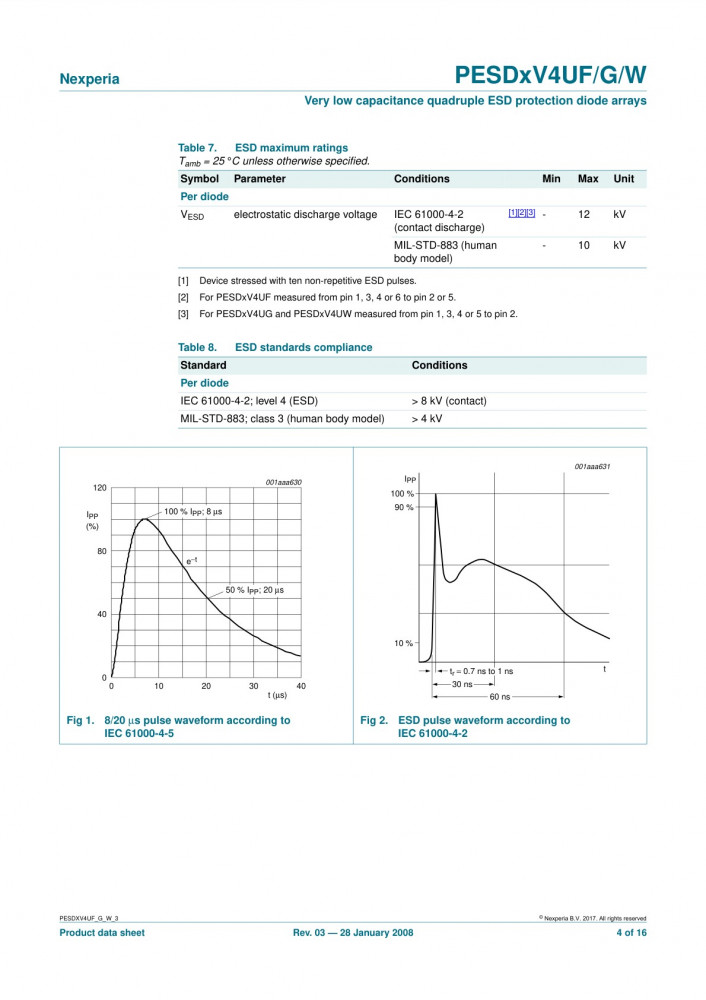 PESD5V0V4UW datasheet page 4