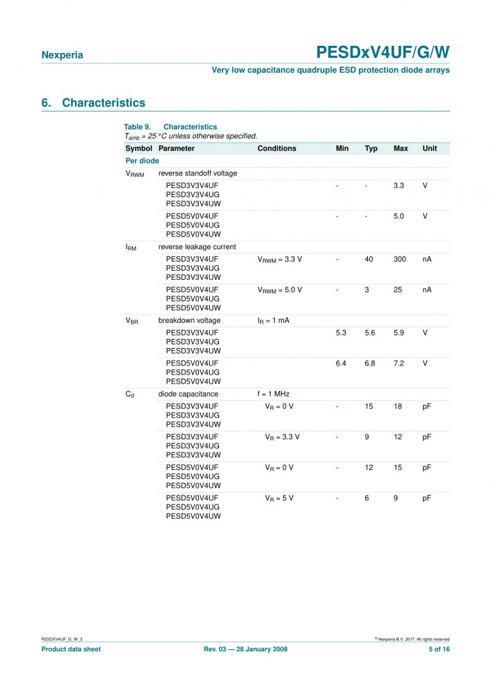PESD5V0V4UW datasheet page 5