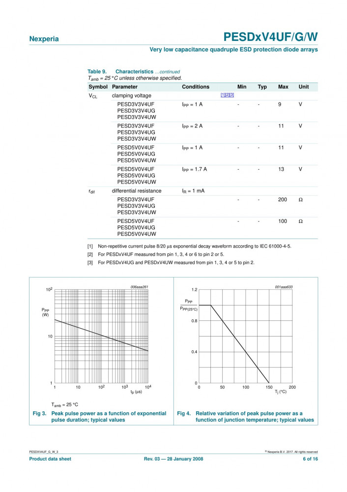 PESD5V0V4UW datasheet page 6