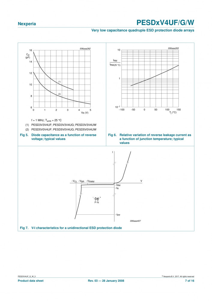 PESD5V0V4UW datasheet page 7