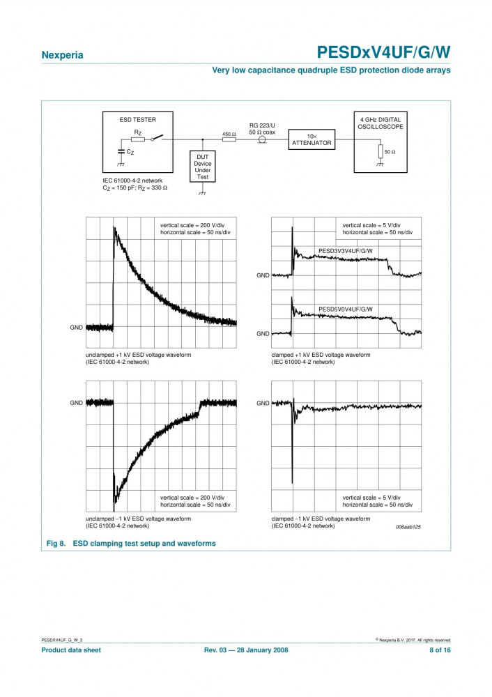 PESD5V0V4UW datasheet page 8