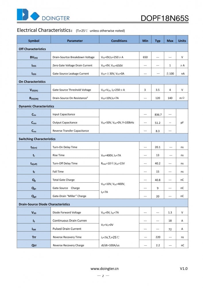 DOPF18N65S datasheet page 2