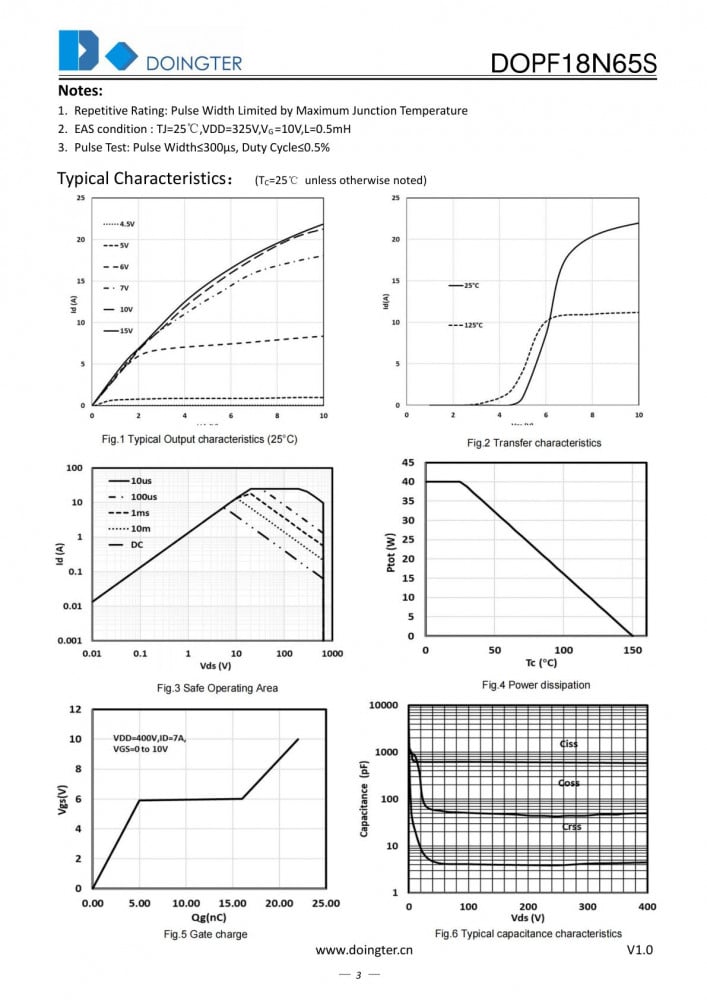DOPF18N65S datasheet page 3