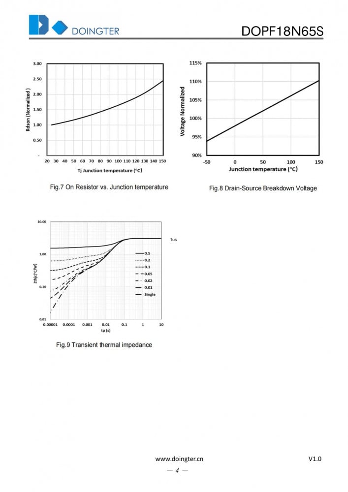 DOPF18N65S datasheet page 4