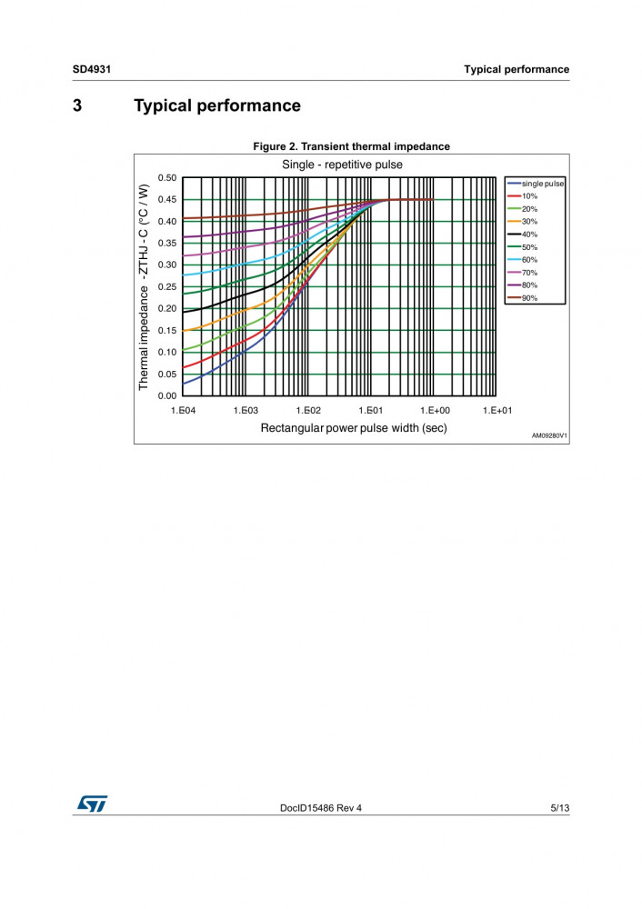 SD4931 datasheet page 5