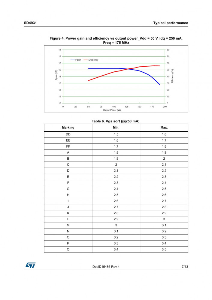 SD4931 datasheet page 7