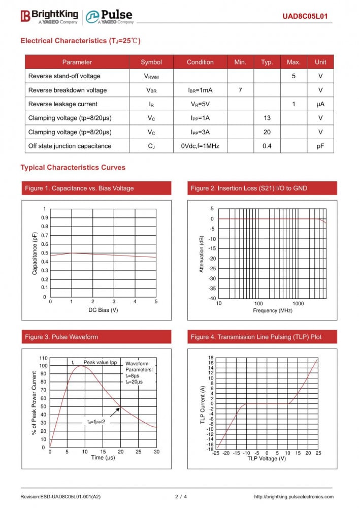 UAD8C05L01 datasheet page 2