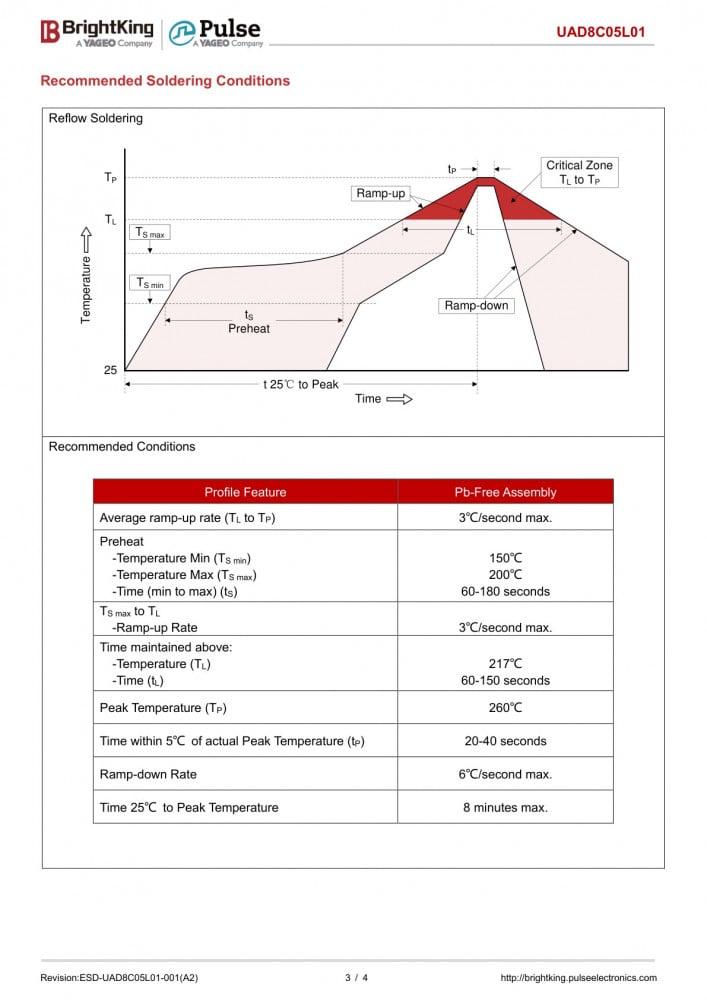 UAD8C05L01 datasheet page 3