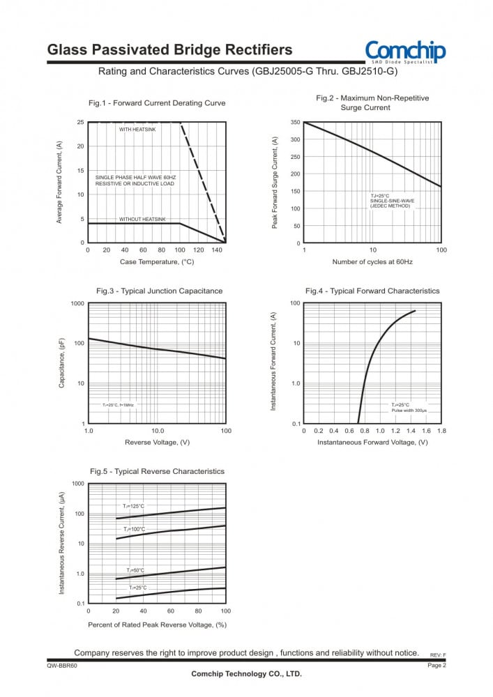 GBJ2510-05-G datasheet page 2