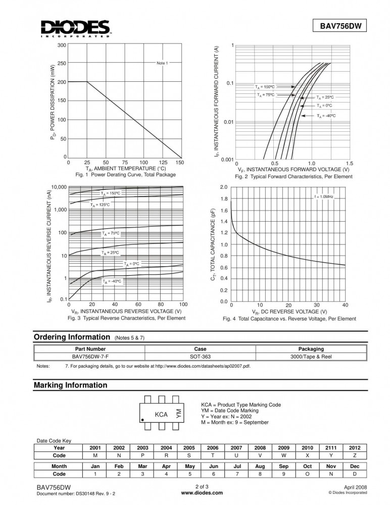 BAV756DW-7-F datasheet page 2