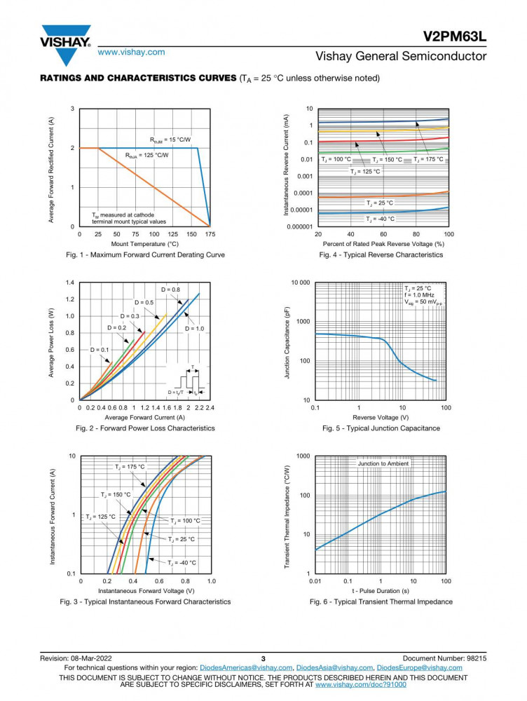 V2PM63L datasheet page 3