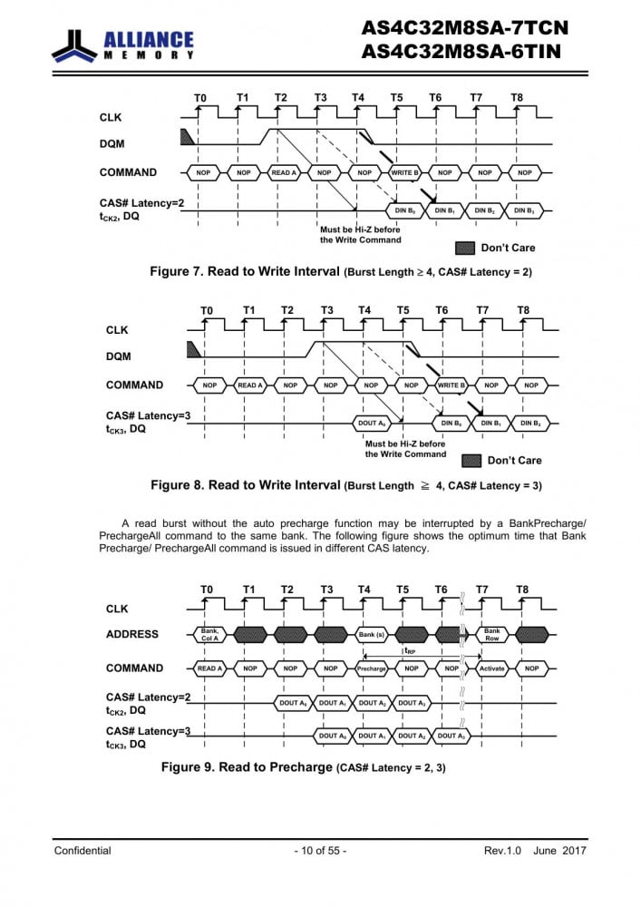 AS4C32M8SA datasheet page 10