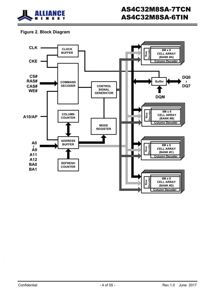 AS4C32M8SA datasheet page 4