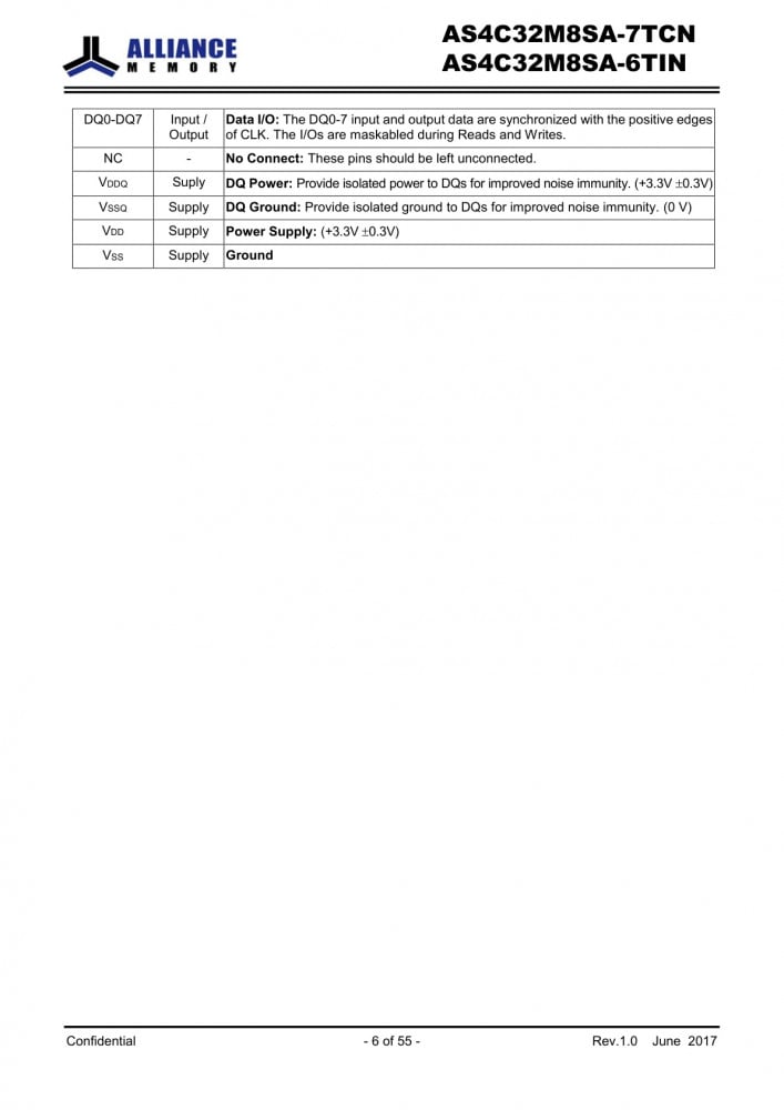 AS4C32M8SA datasheet page 6