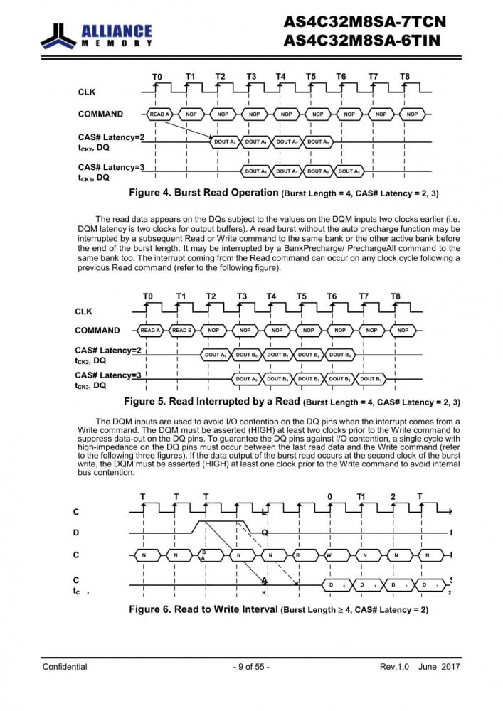 AS4C32M8SA datasheet page 9