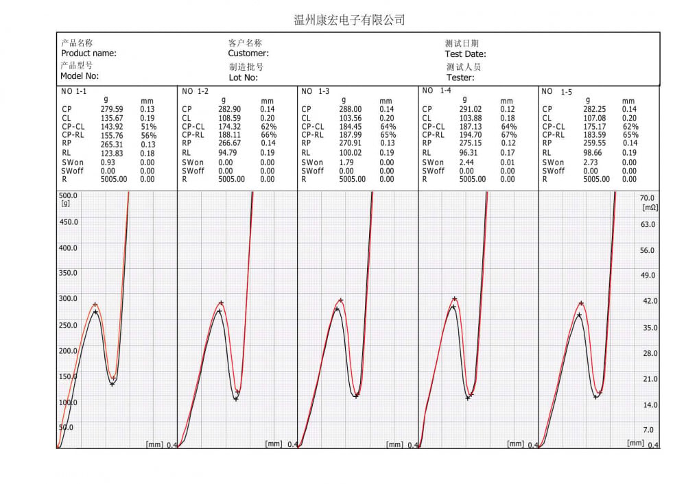 TSA36111-070D531DA specification page 10