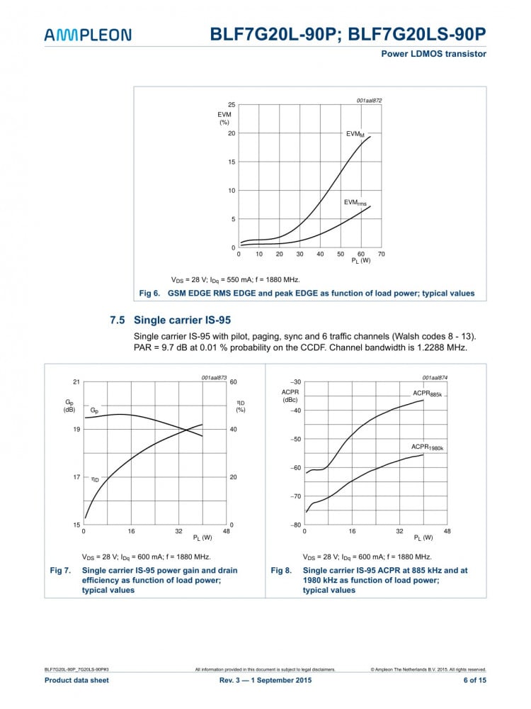 BLF7G20L-90P112 datasheet page 6