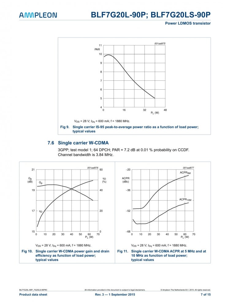 BLF7G20L-90P112 datasheet page 7