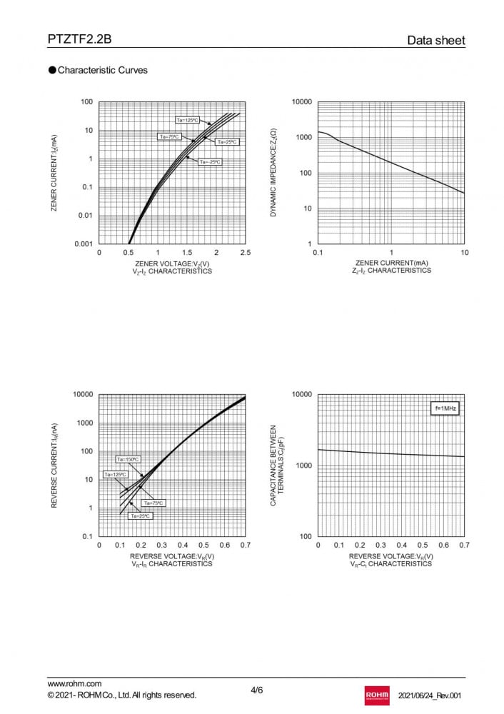 ROHM PTZTFTE252.2B datasheet page 4