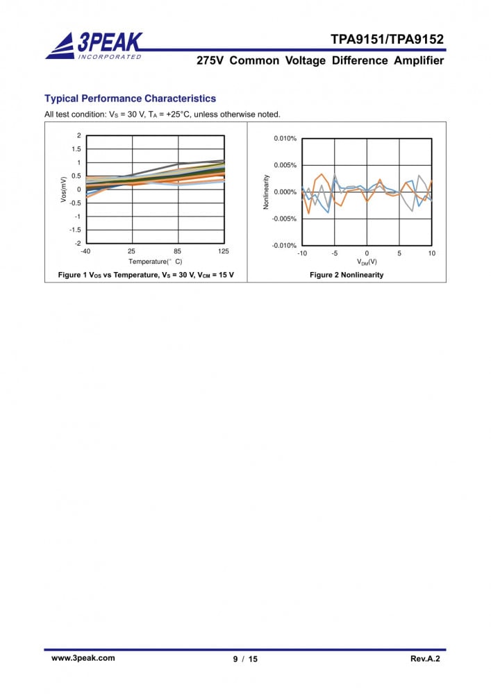 TPA9151 datasheet page 9