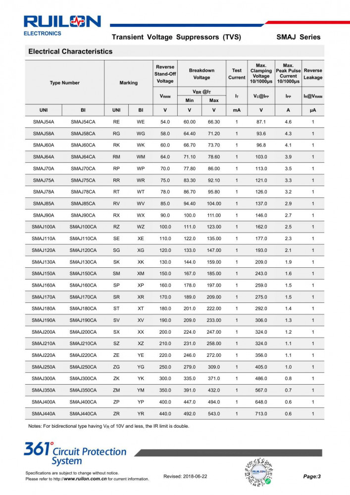 SMAJ75CA datasheet page 3