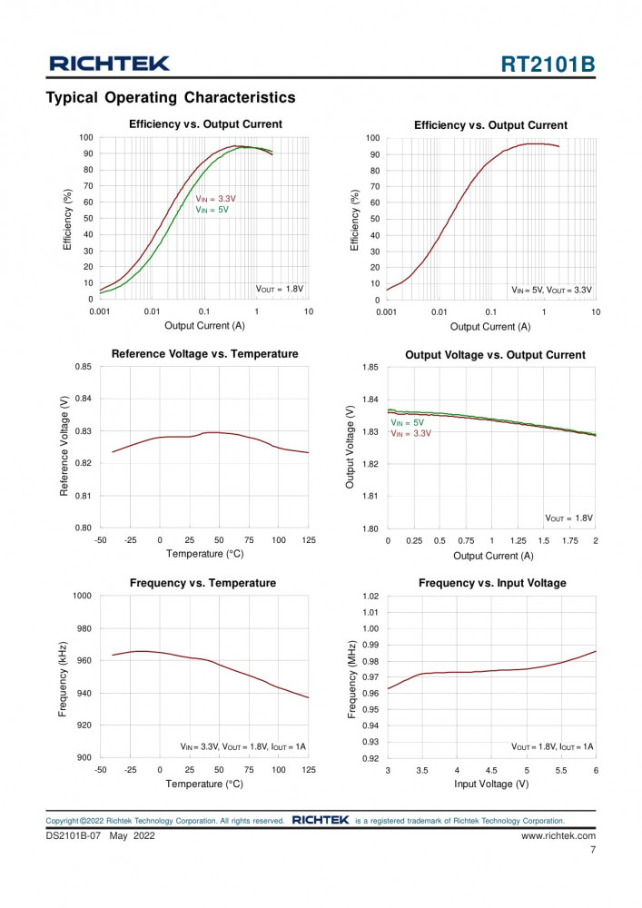 RT2101B datasheet page 7