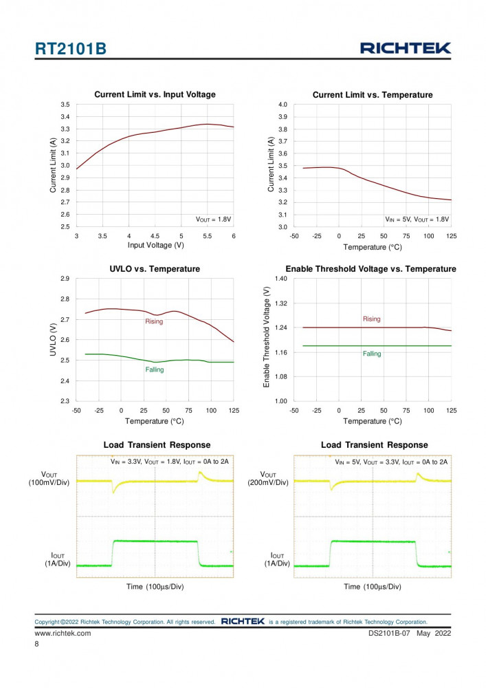 RT2101B datasheet page 8