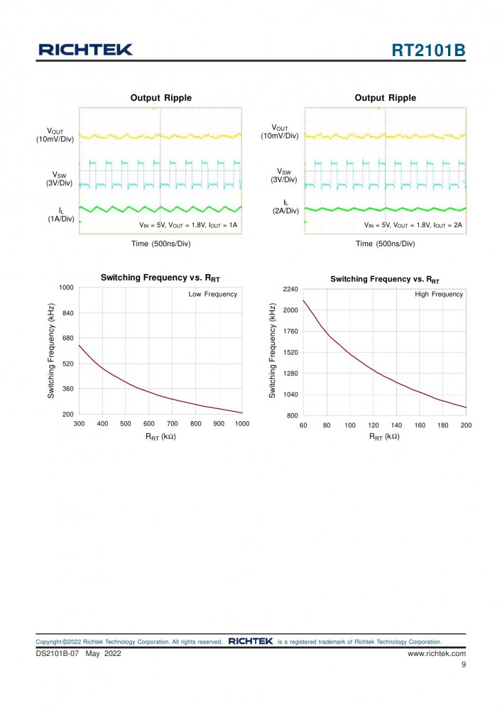 RT2101B datasheet page 9