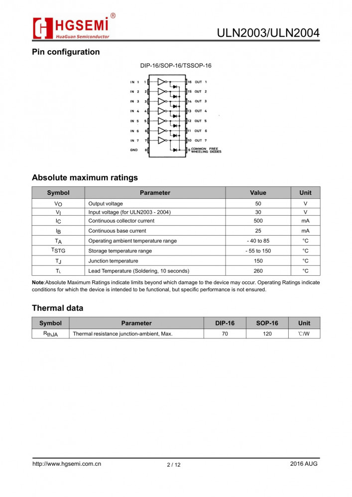ULN2004M/TR datasheet page 2