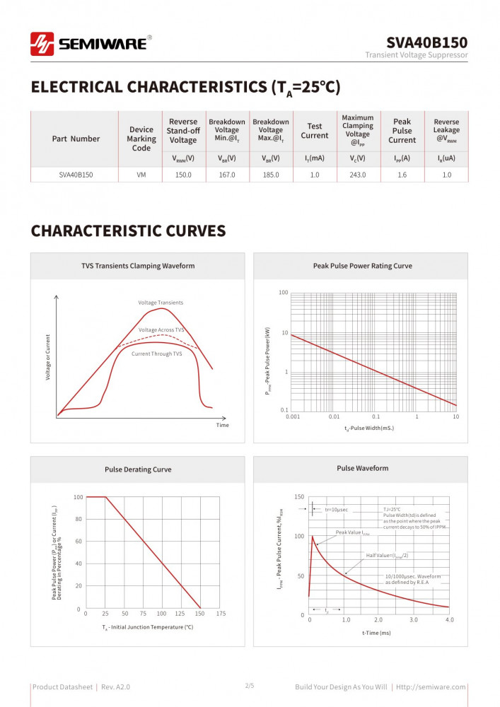 SVA40B150 datasheet page 2