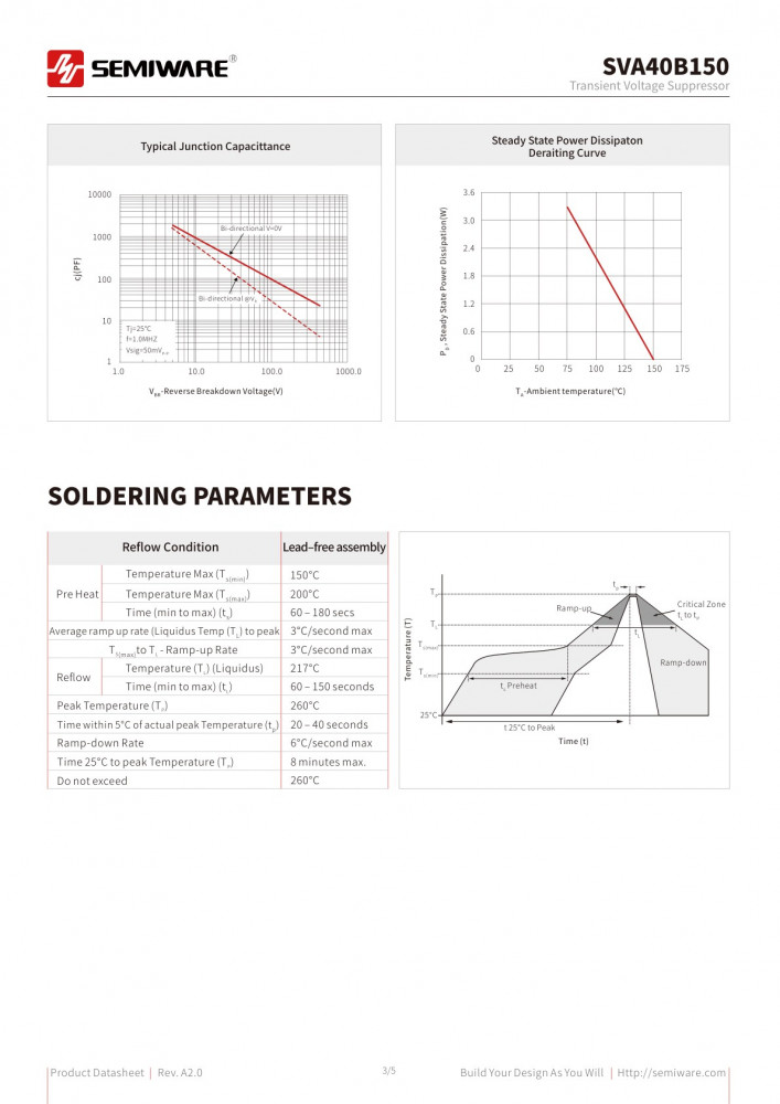 SVA40B150 datasheet page 3